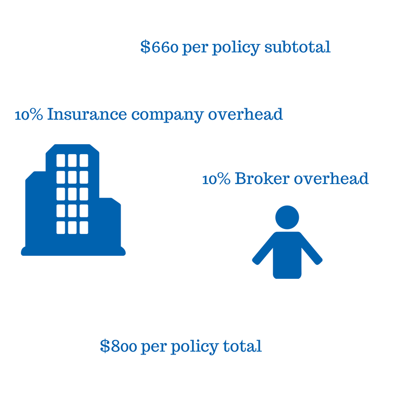 Price of Insurance for Your Car in Nova Scotia | Get The Height!